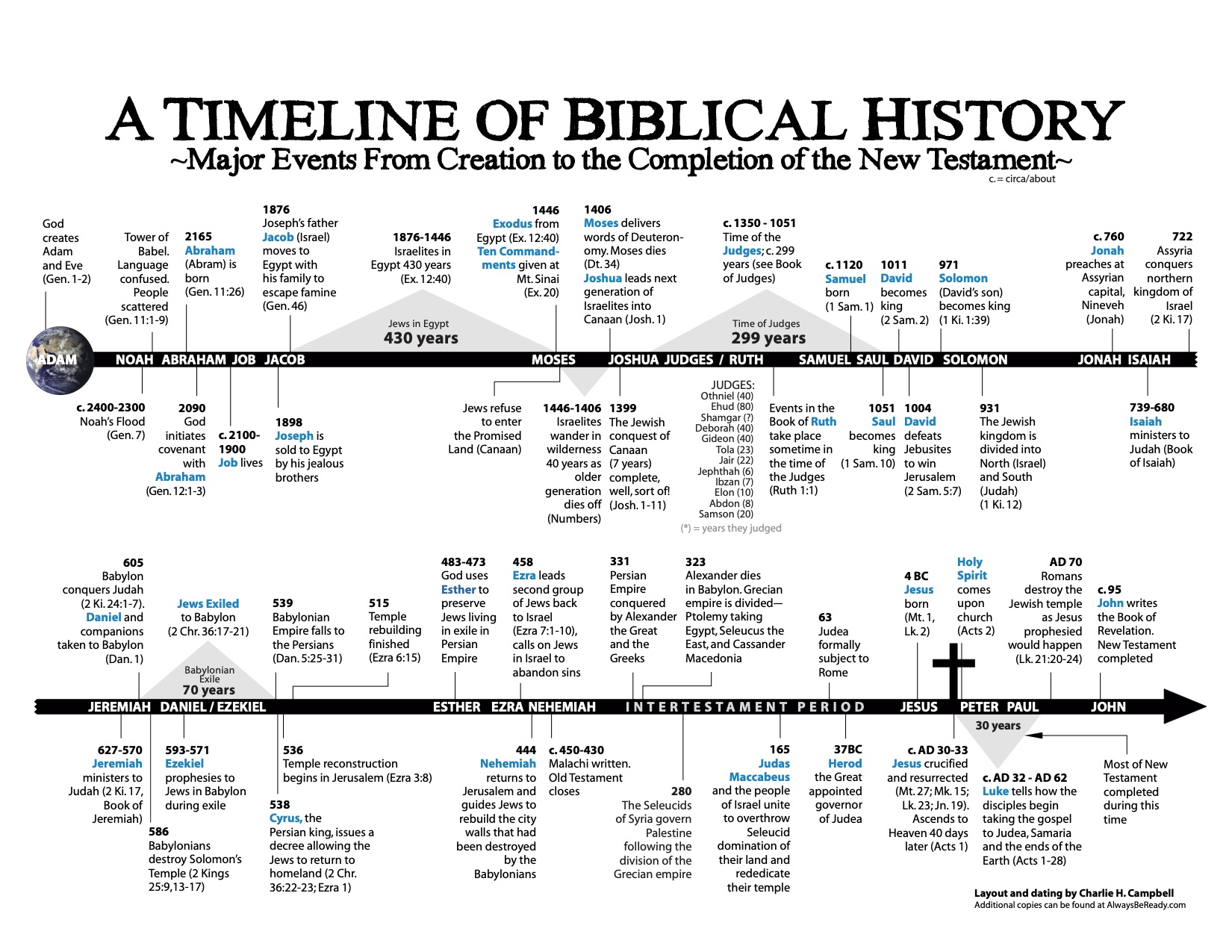 Class Resources – David Vasquez Ministries